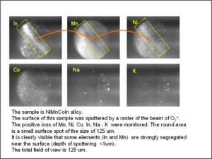 Cameca Ion Microprobe