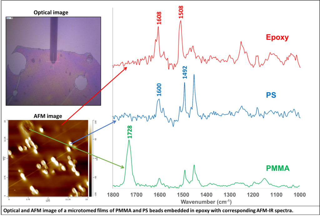 AFM-IR – Materials Characterization Facility